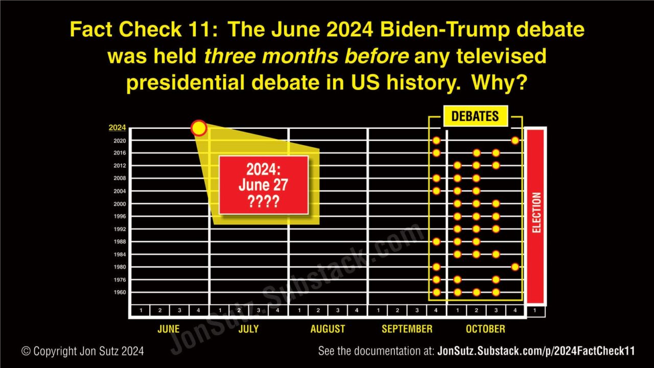 My “2024 Fact Check” infographic series | Jon Sutz